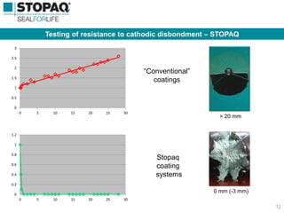 STOPAQ presentation Generic broad | PDF