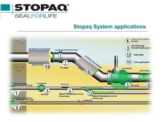 STOPAQ presentation Generic broad | PDF