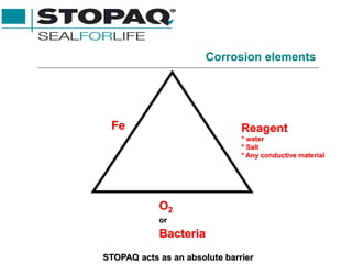 STOPAQ presentation Generic broad | PDF