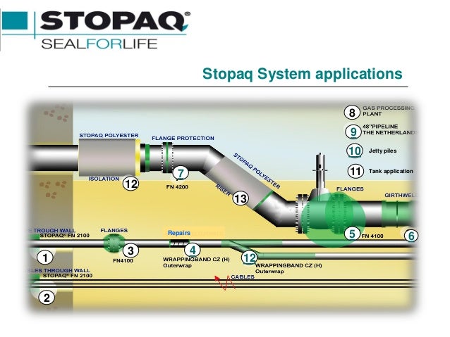 STOPAQ presentation Generic broad