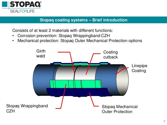 STOPAQ presentation Generic broad