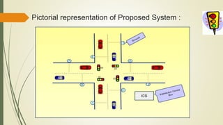 Intelligent Road Traffic Control System | PPT