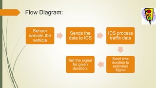 Intelligent Road Traffic Control System | PPT
