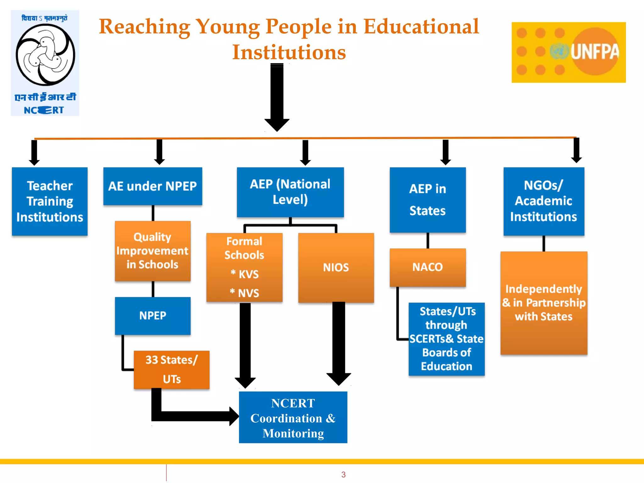 aep in india milestones, learning, way forward | PPT aep in india milestones, learning, way forward | PPT