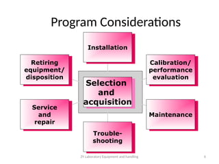 Medical laboratory Equipment handling.ppt