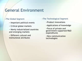 1a external environment | PPTX