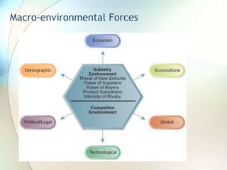 1a external environment | PPTX
