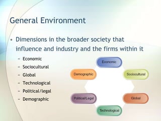 1a external environment | PPTX