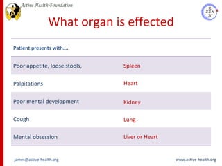 1 Ae Zang Fu Lu Sp Kid | PPT
