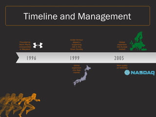 Under Armour- Final | PPT