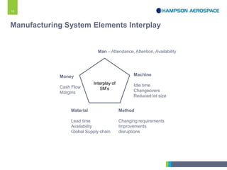 Intelligent Manufacturing system Final 1 | PPTX