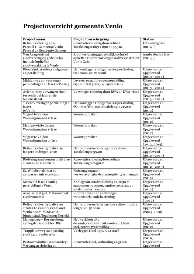 Projectoverzicht gemeente Venlo | PDF