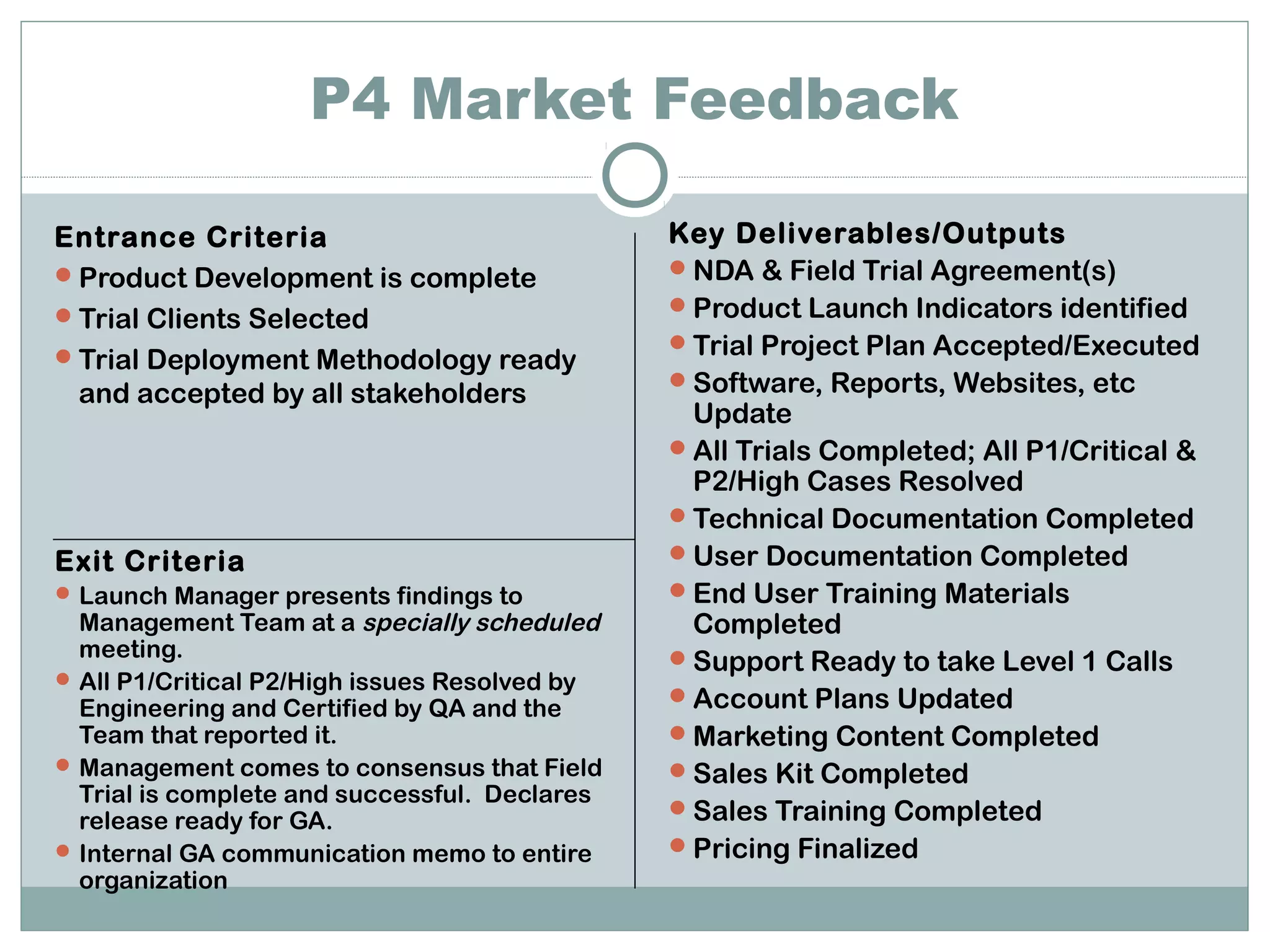 Product Launch Methodology | PPT