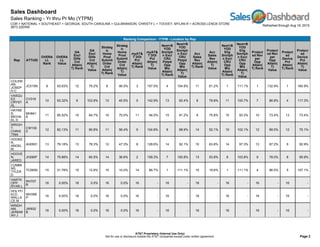 Sales Ranking Results | PPT