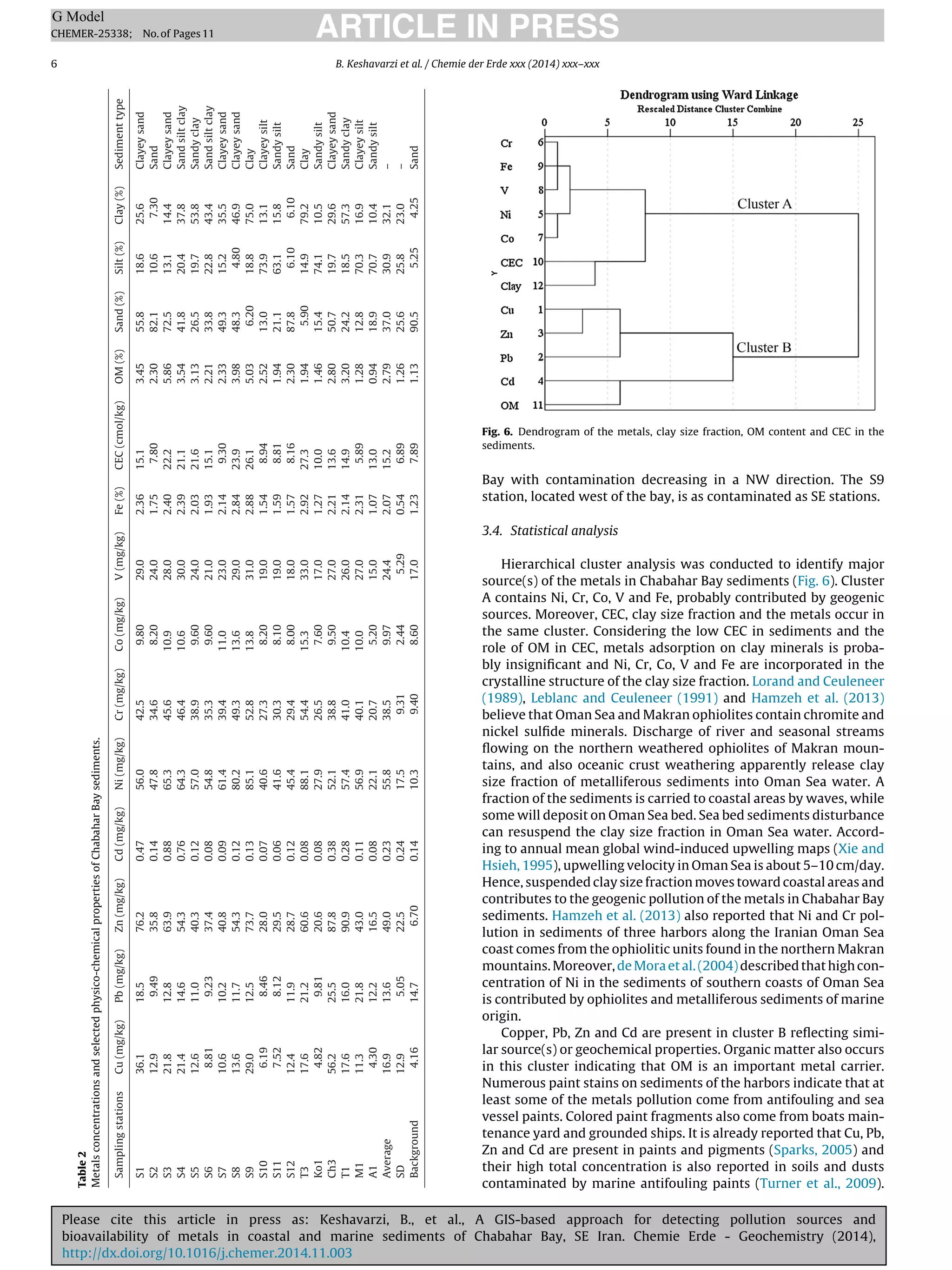 A GIS-based approach for detecting pollution sources and ...