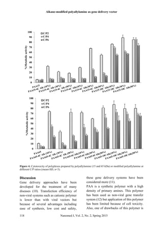 Preparation, characterization and transfection efficiency of ...