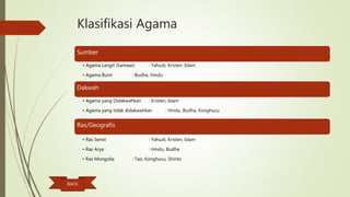 1 agama dan manusia | PPTX