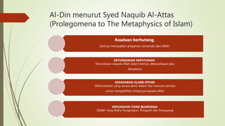1 agama dan manusia | PPTX