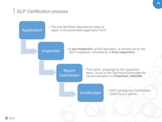 Good Laboratory Practice | PPT