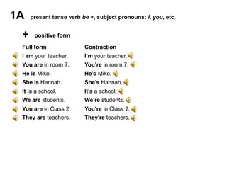 To Be - positive, negative, questions | PPSX