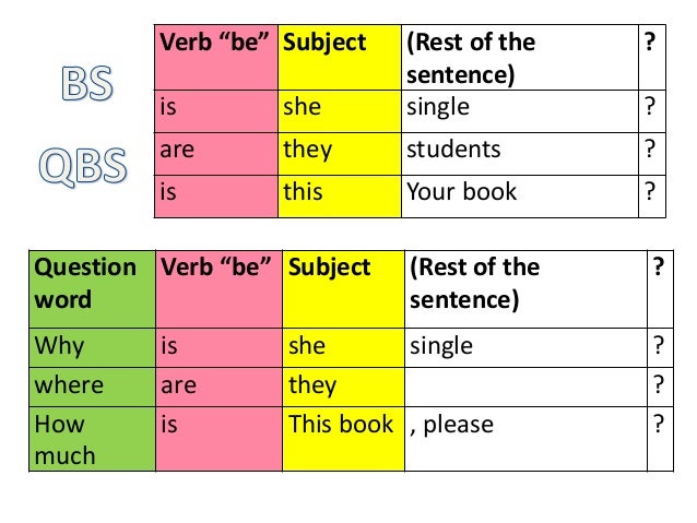 To Be - positive, negative, questions