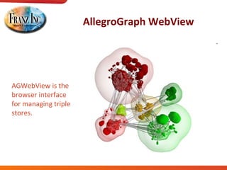 AllegroGraph - AGWebView | PPT