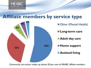 HEABC 101 | PDF