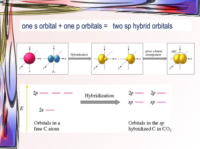 Hybrid orbitals in chemistry as guide to learning chemistry | PPT