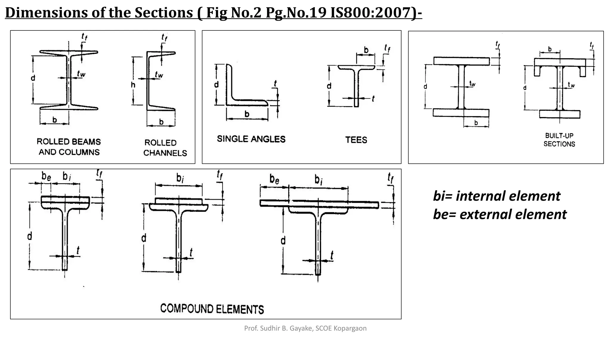 1a iii classification of cross section for rolled sections | PDF