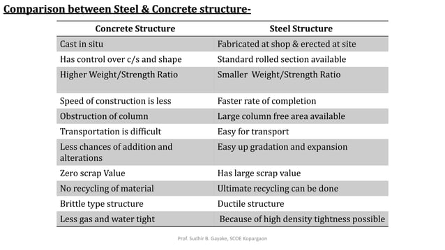1a i introduction to steel structures | PDF | Civil Engineering ...