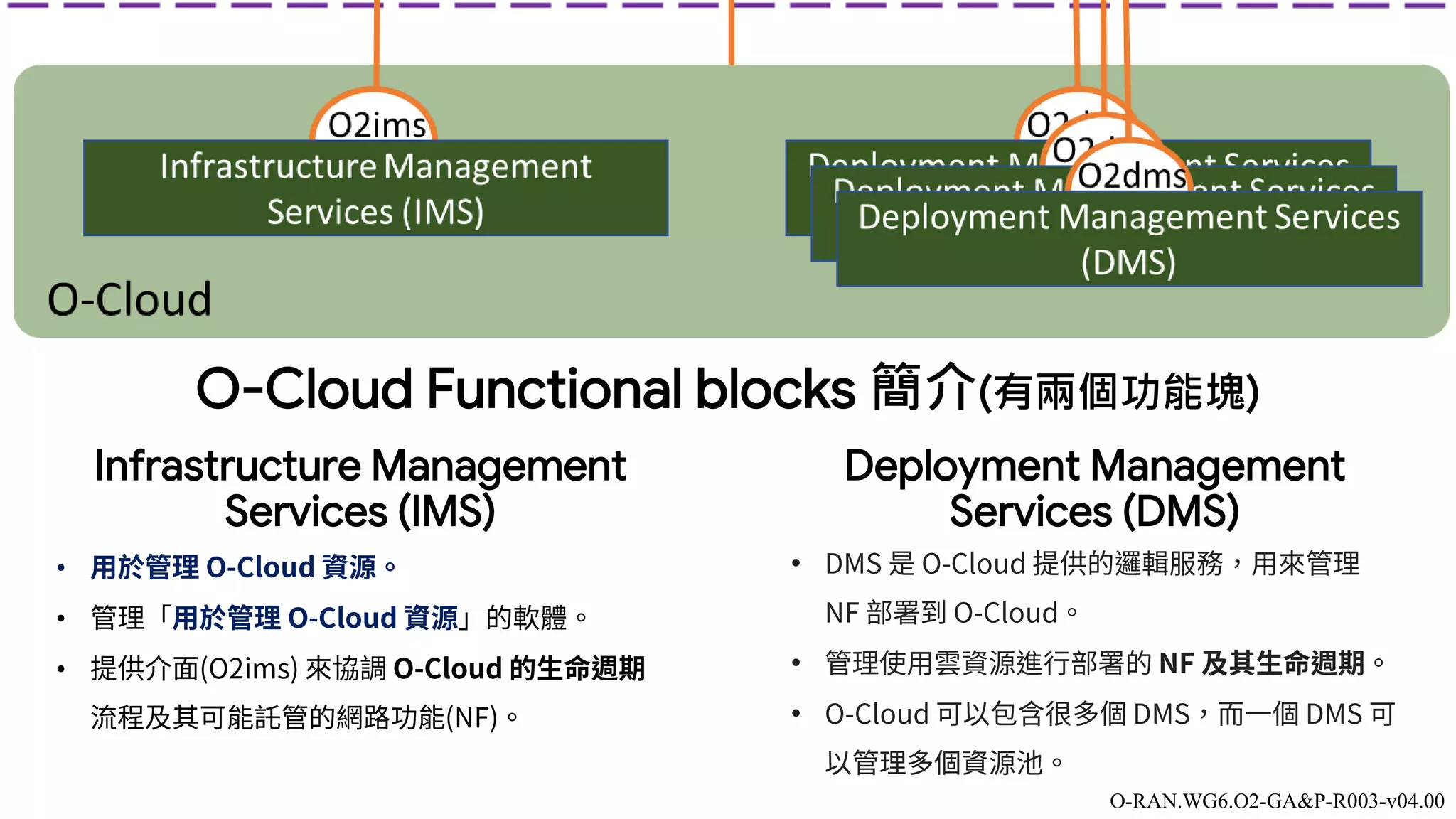 AI/ML O-RAN Cloud-Native Automation | PDF