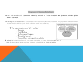 1 Aims and scope of Veterinary Public Health & Role of veterinarians in ...