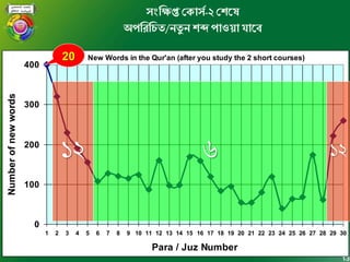 1a intro bangla | PPTX