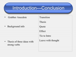 Introductions Conclusions | PPT | Environmental Services Industry ...