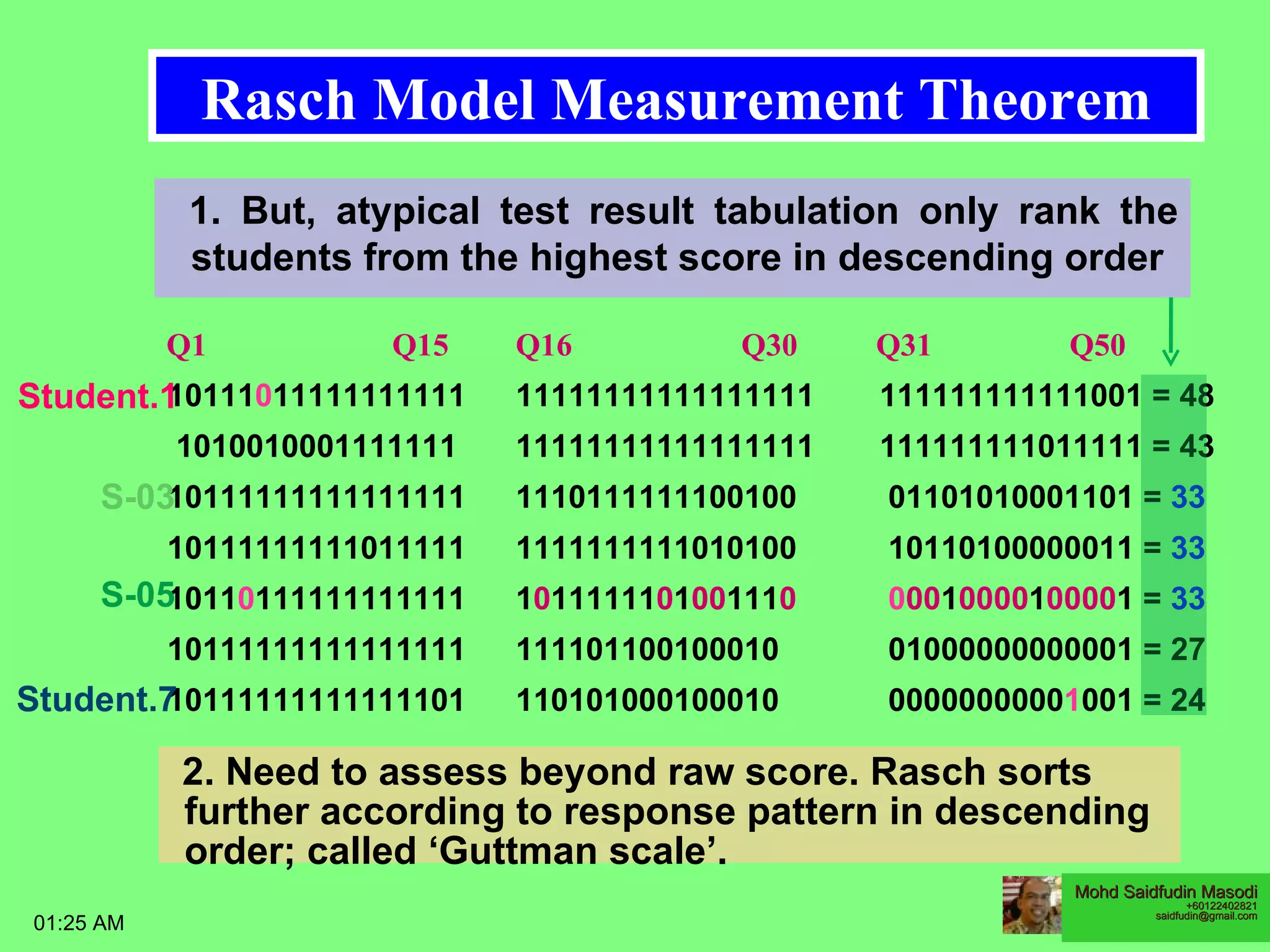 1a Introduction To Rasch Measurement Model Msm | PPT