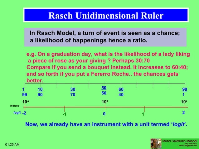 1a Introduction To Rasch Measurement Model Msm | PPT