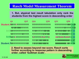 1a Introduction To Rasch Measurement Model Msm | PPT