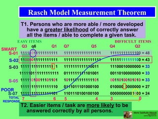 1a Introduction To Rasch Measurement Model Msm | PPT