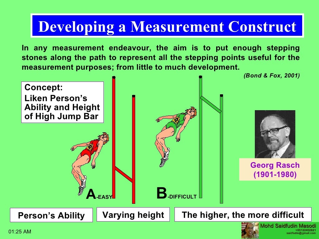 1a Introduction To Rasch Measurement Model Msm 1a-introduction-to-rasch-measurement-model-msm