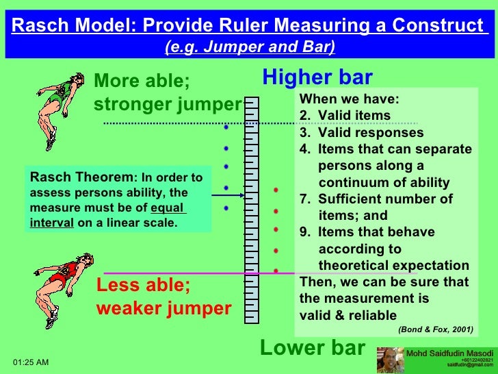 1a Introduction To Rasch Measurement Model Msm