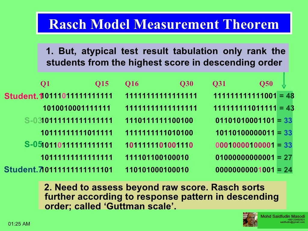 1a Introduction To Rasch Measurement Model Msm 1a-introduction-to-rasch-measurement-model-msm