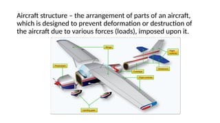 AIRCRAFT STRUCTURE LOADS AND STRESSES.tx