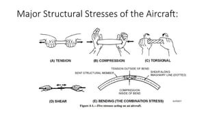 AIRCRAFT STRUCTURE LOADS AND STRESSES.tx