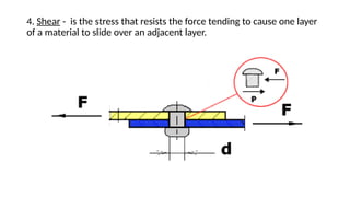 AIRCRAFT STRUCTURE LOADS AND STRESSES.tx
