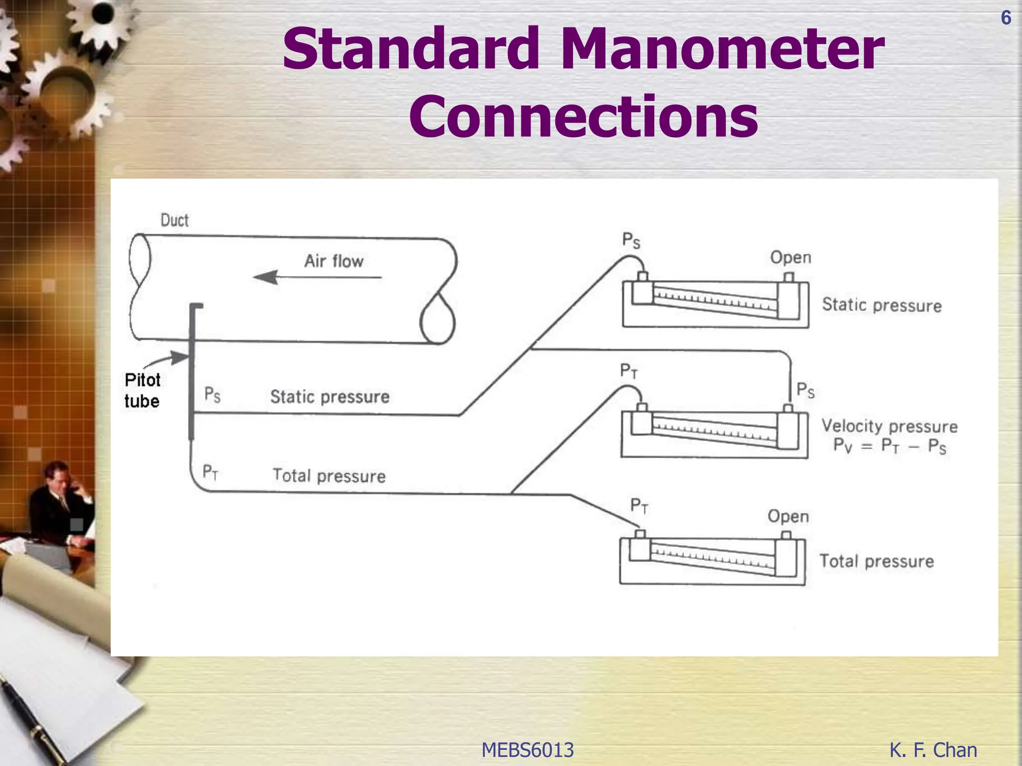 Airflow in Ducts PowerPoint Presentation | PPT