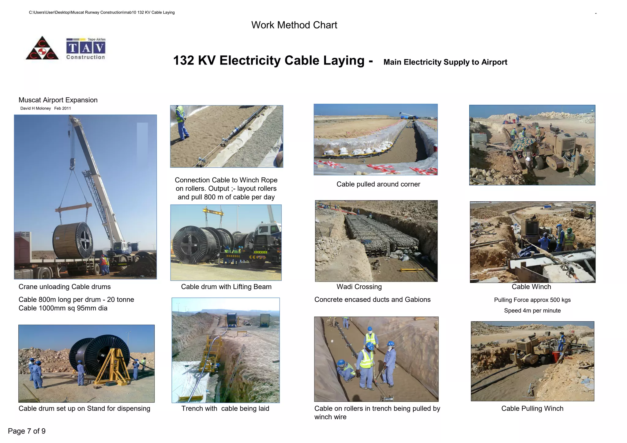 Airport Buildings & Structures Construction | PDF