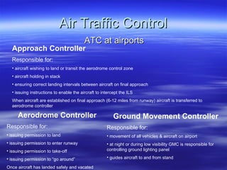 AMStestingonly | PPT