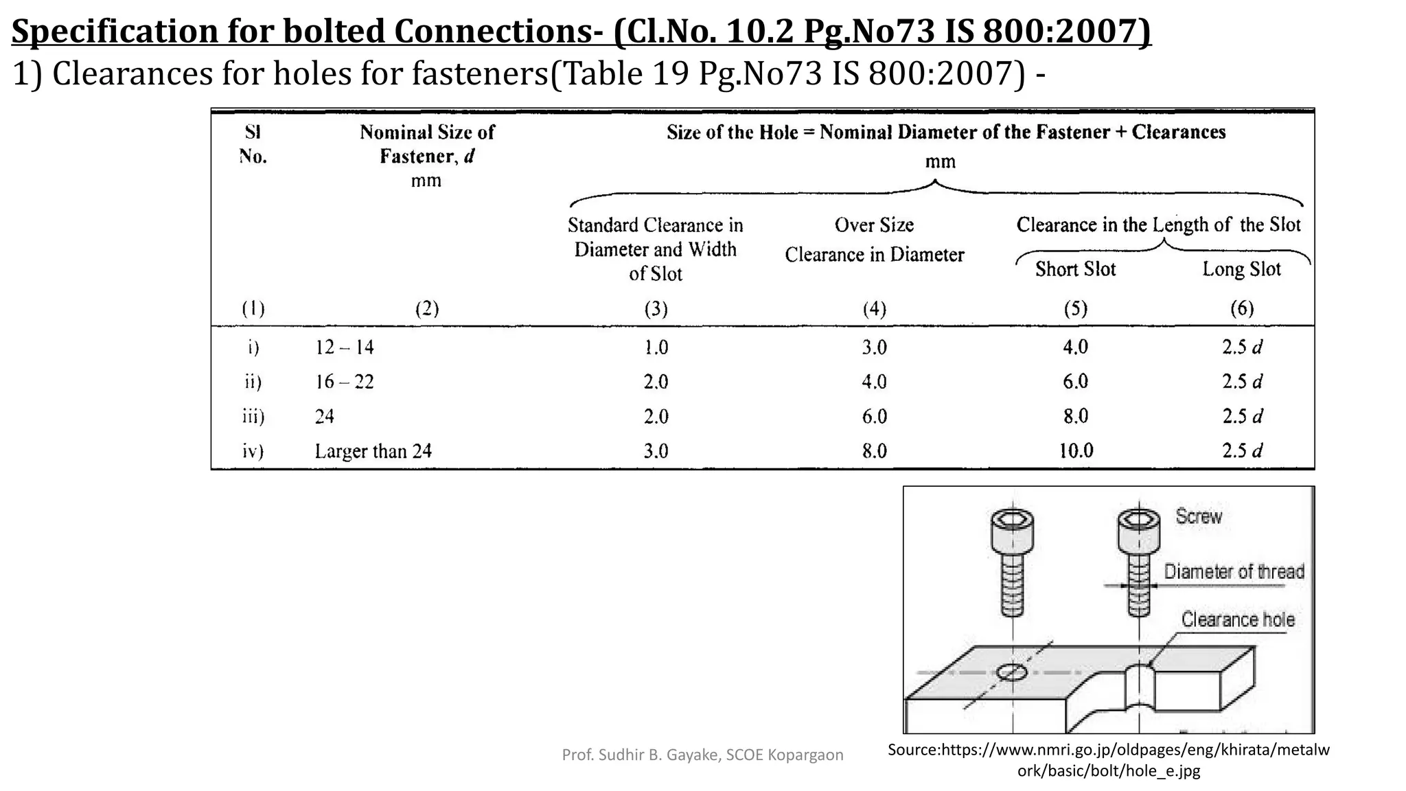 Introduction bolted connection | PPT