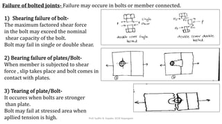 Introduction bolted connection | PPT