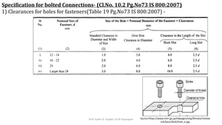 Introduction bolted connection | PPT